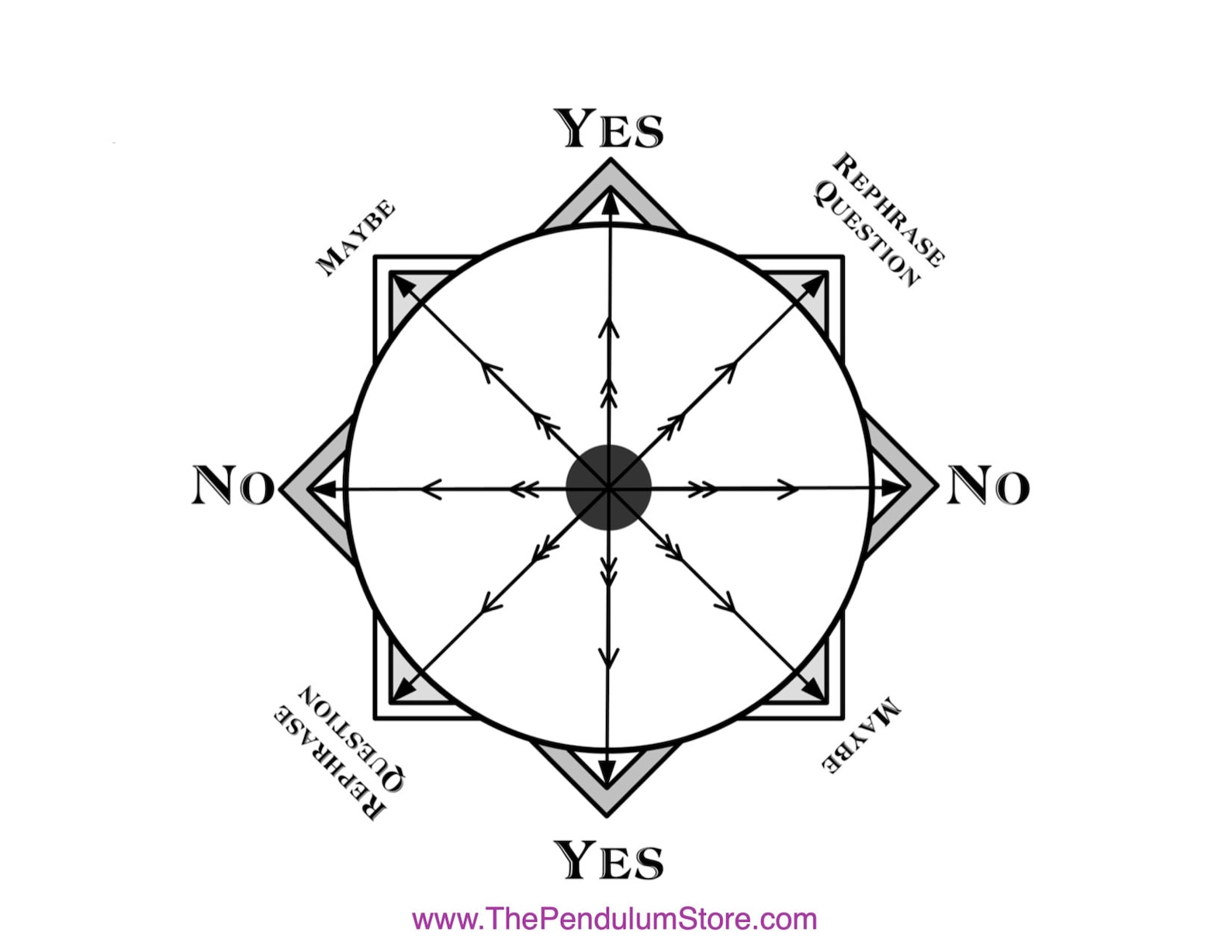 Copper Conical Radionics Pendulum Kit With 3 Pendulum Charts. - Etsy