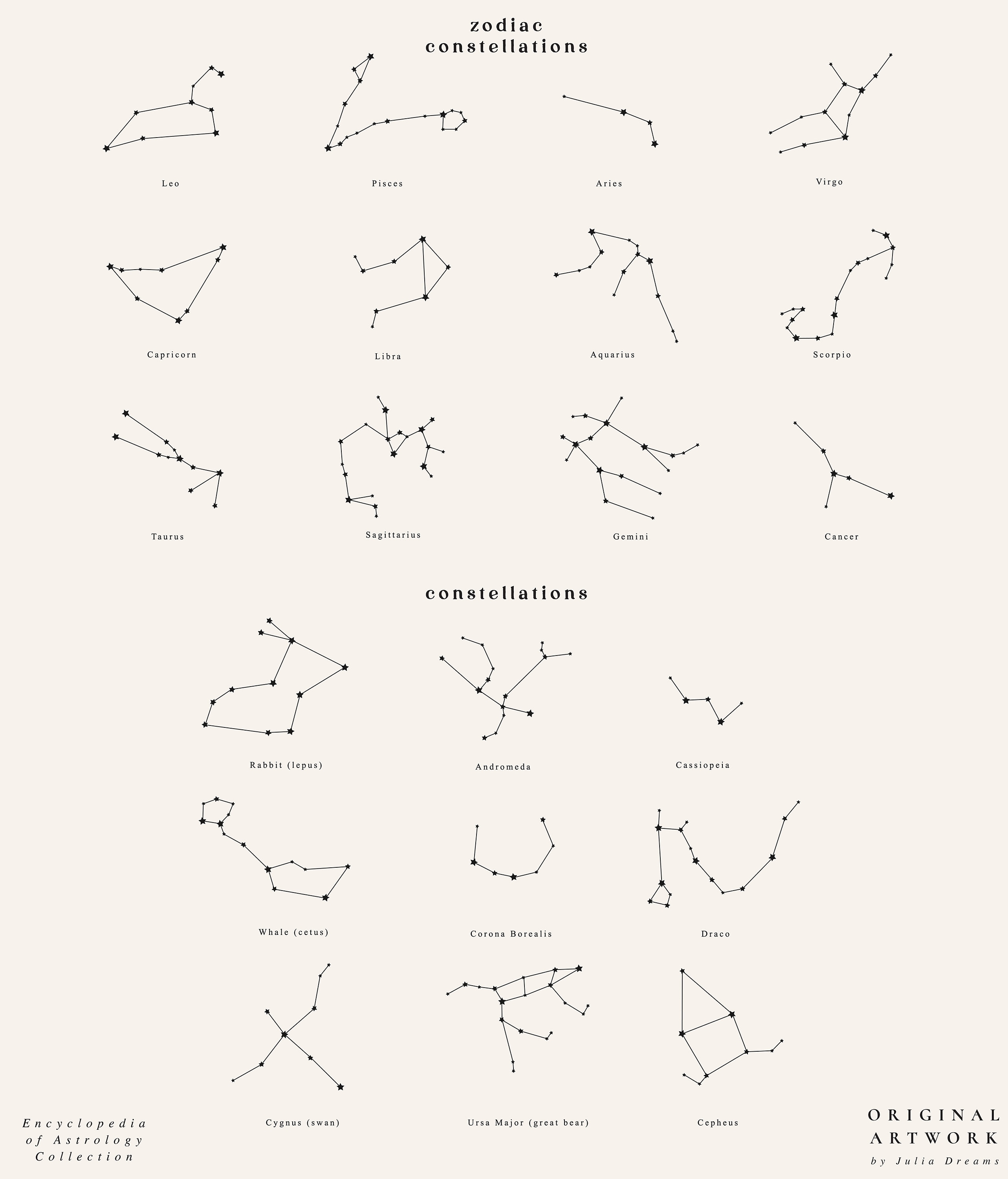 Zodiac Constellations Clipart Set - Zodiac Download - Instant Download ...