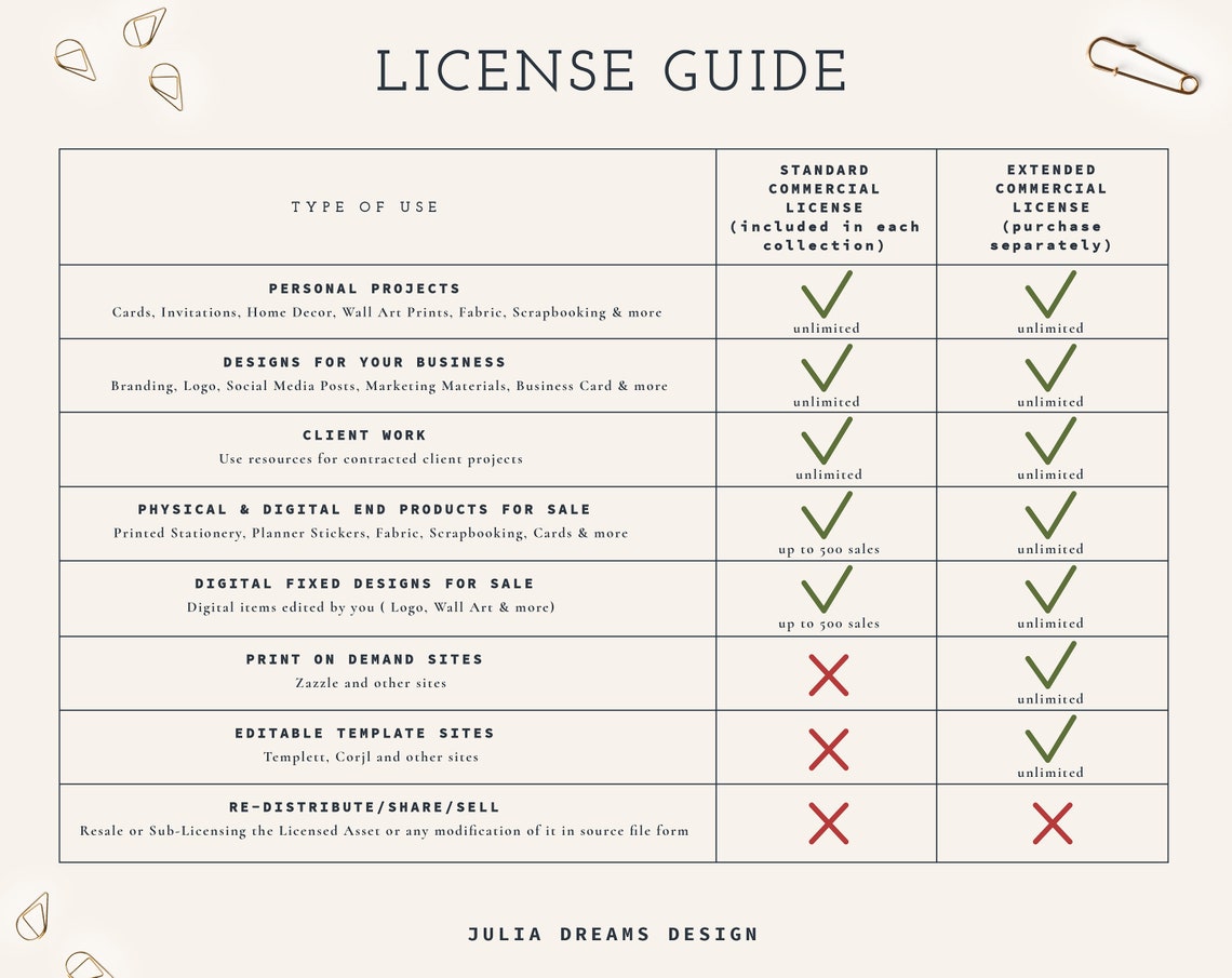 Extended License Five Clipart for Five Single Clipart or - Etsy