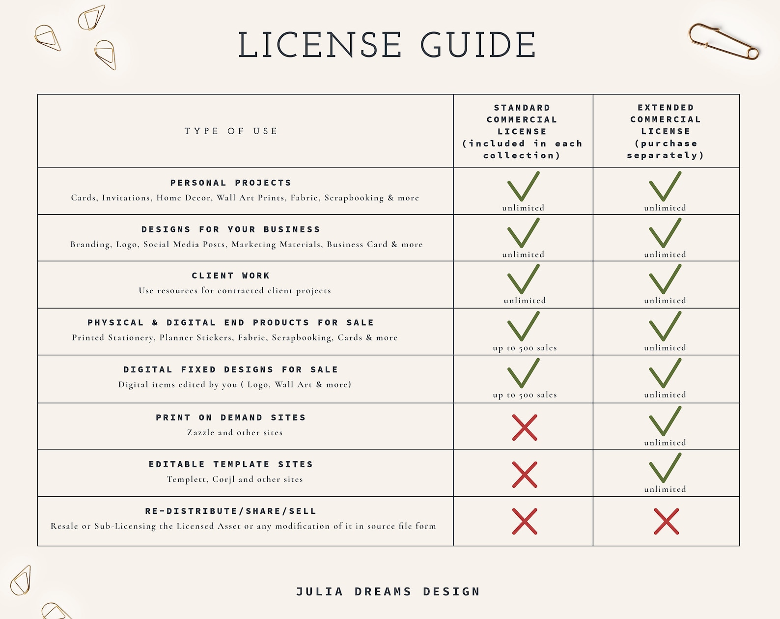 Extended License Five Clipart for Five Single Clipart or - Etsy