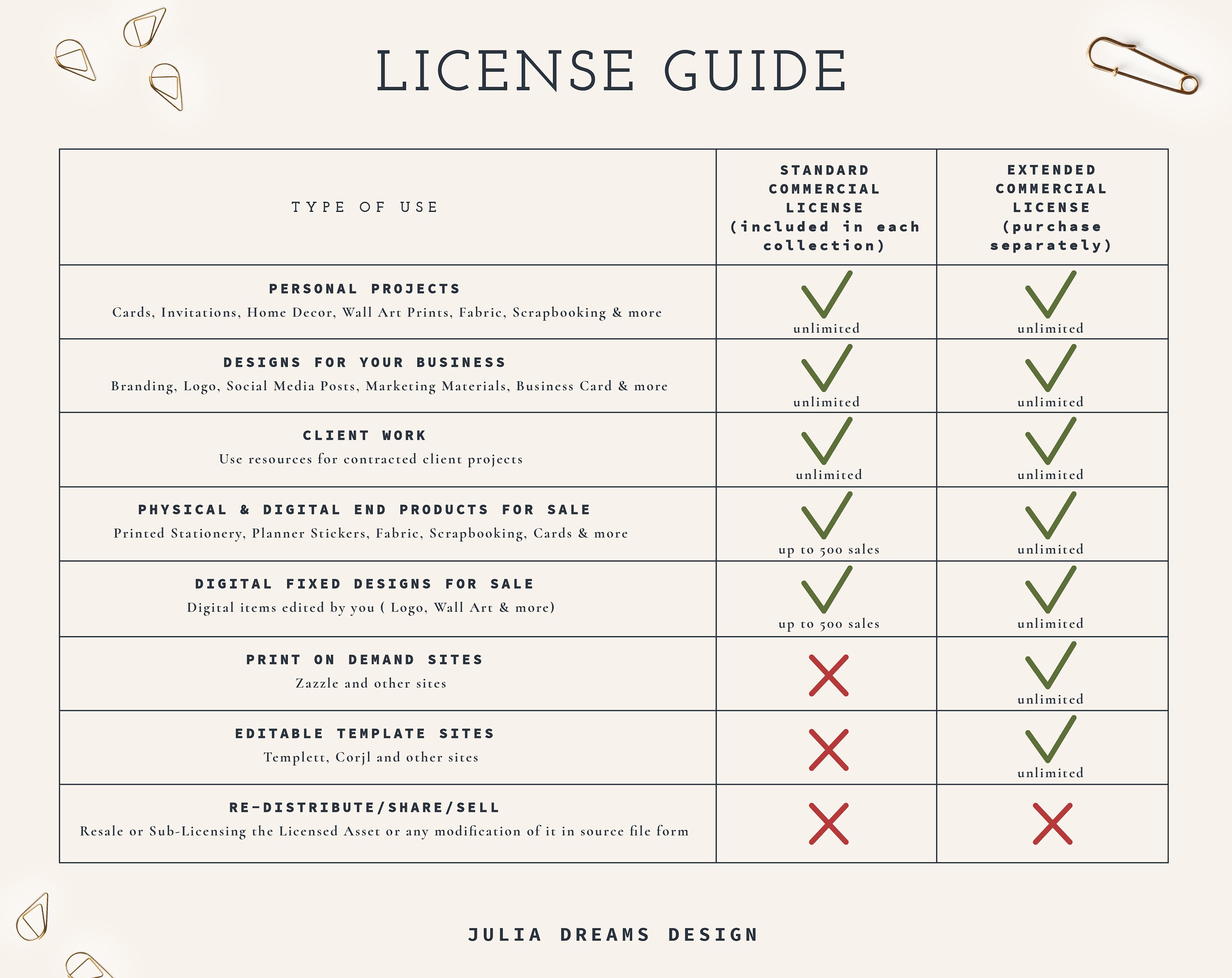 Extended License Five Clipart - for Five Single Clipart or Five Clipart ...