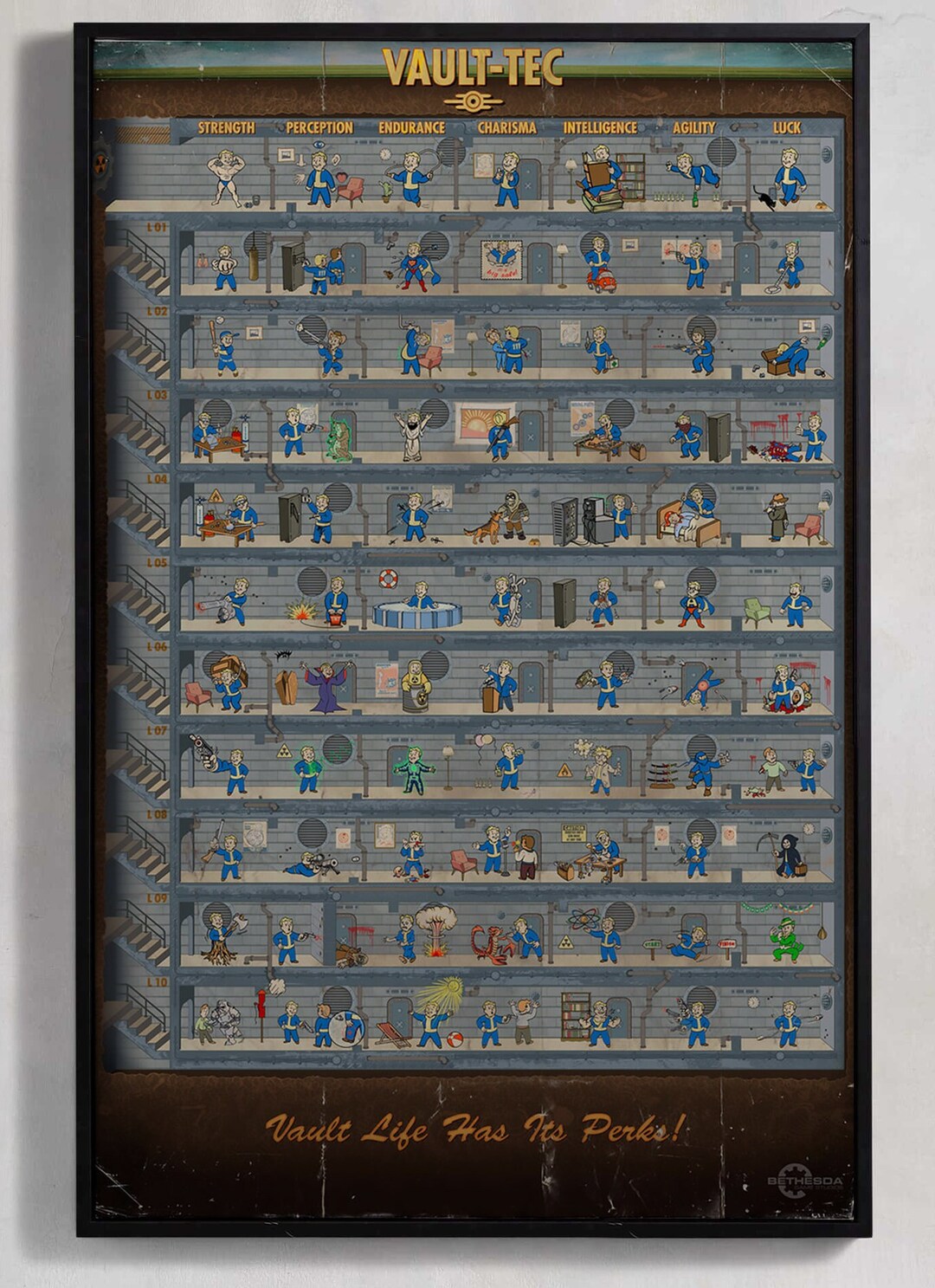 Fallout Vault Tech Stats Attributes Video Game Poster 11 X 17 Poster ...