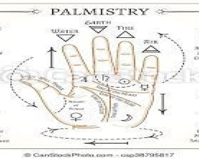 Palm Reading Palmistry Rare Ebook Collection - Etsy