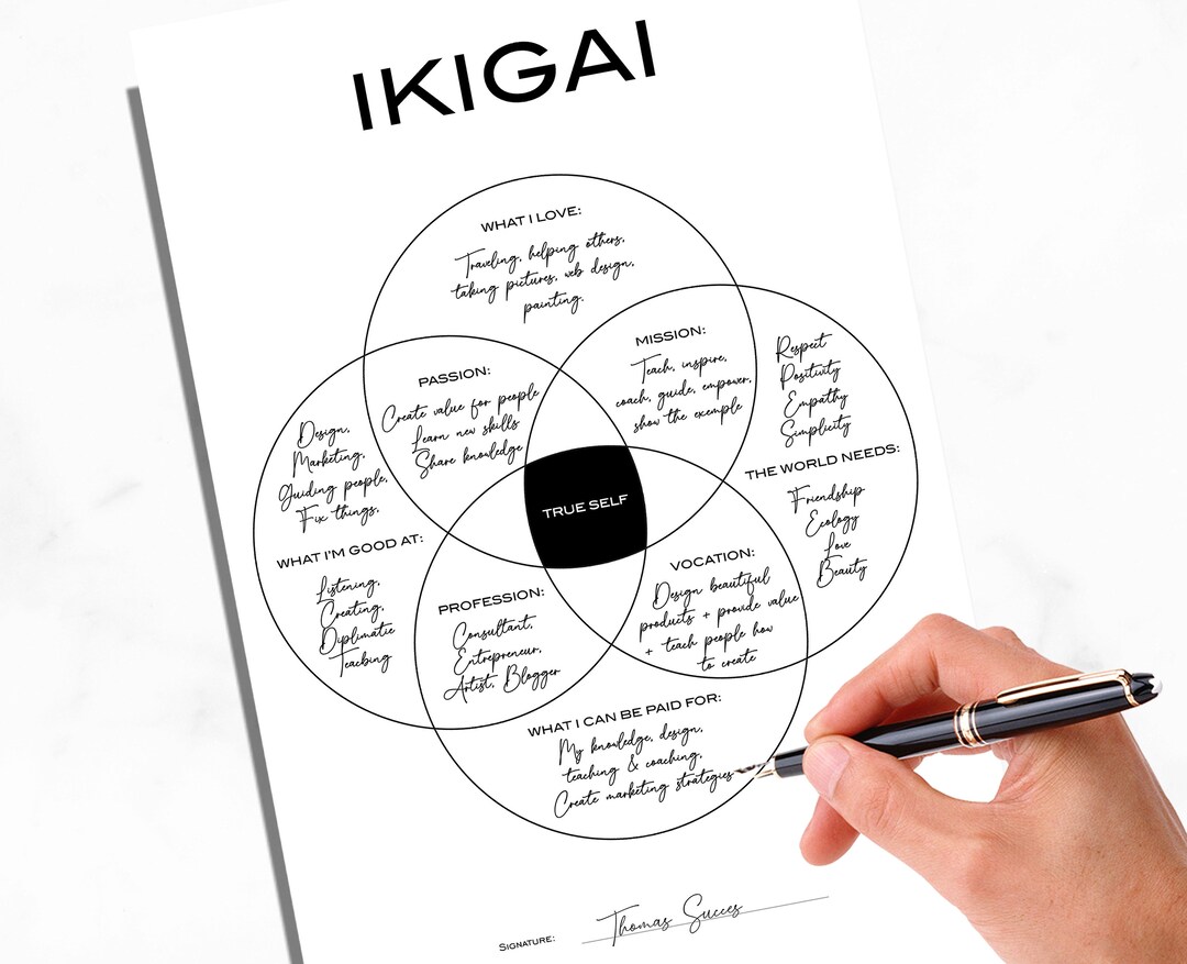 Find Your Ikigai and Thrive: Customizable and Printable - Etsy