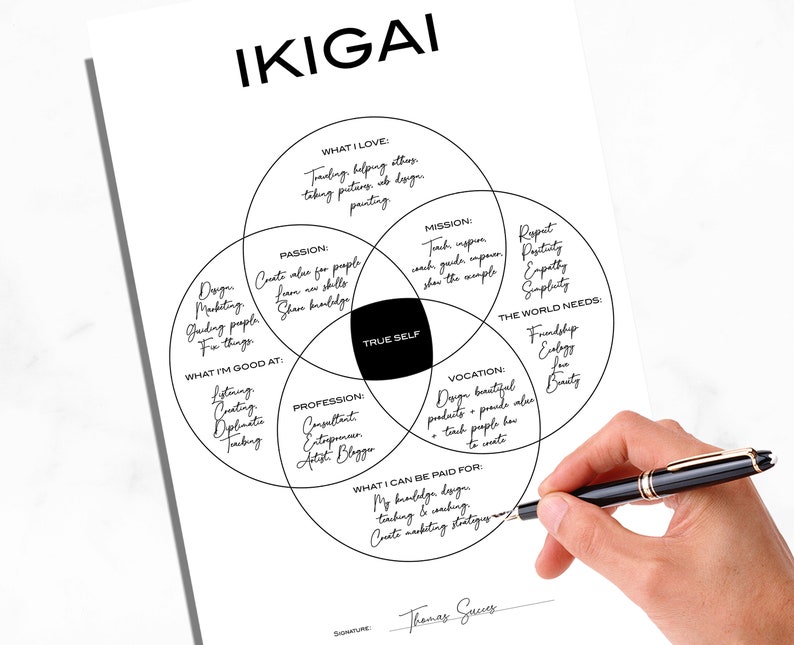 Ikigai Printable Chart: Find Your Passion & Purpose (customizable) - Etsy