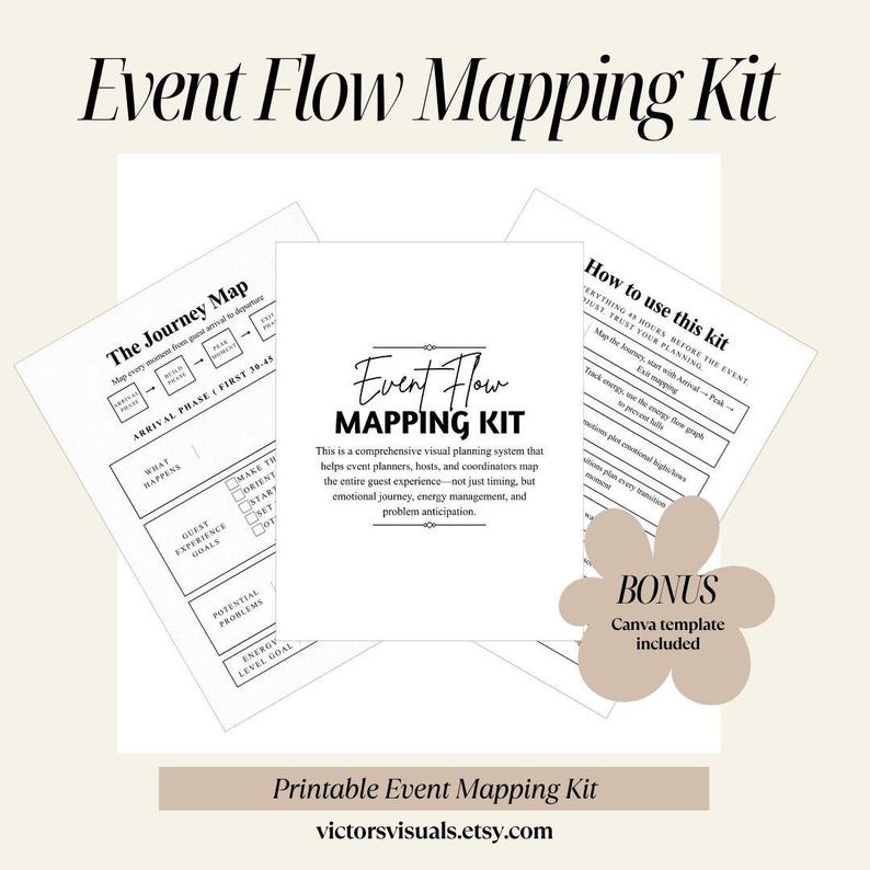 Event Flow Mapping Kit - Etsy