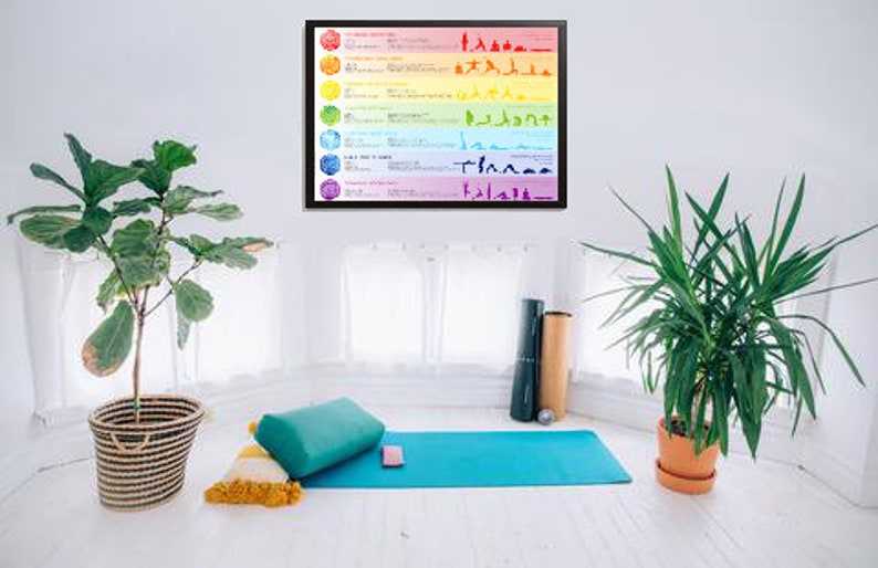 POSTER Chakra Magic & Wisdom PDF (7 Chakras Chart, Energy Centers ...