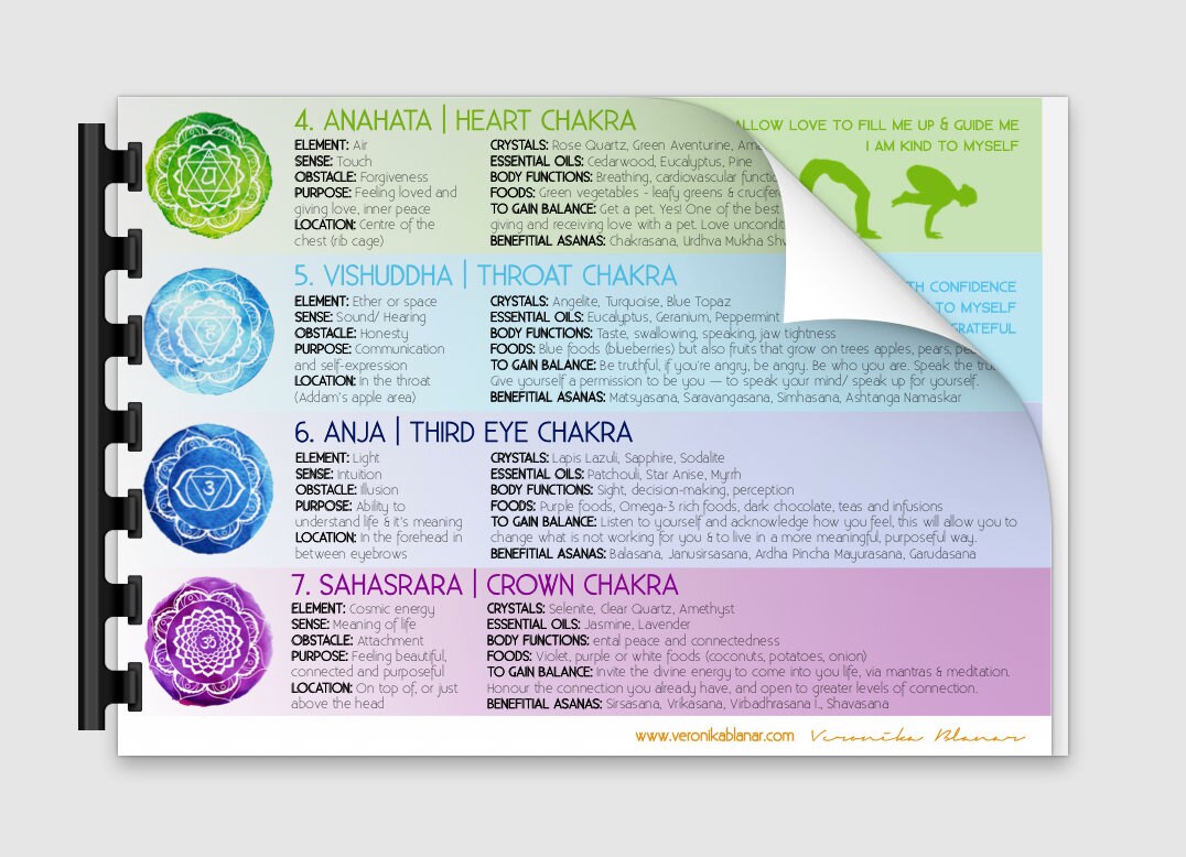 Chakra Magic & Wisdom (COMPLETE GUIDE - 7 Chakras Chart, Energy Centers ...