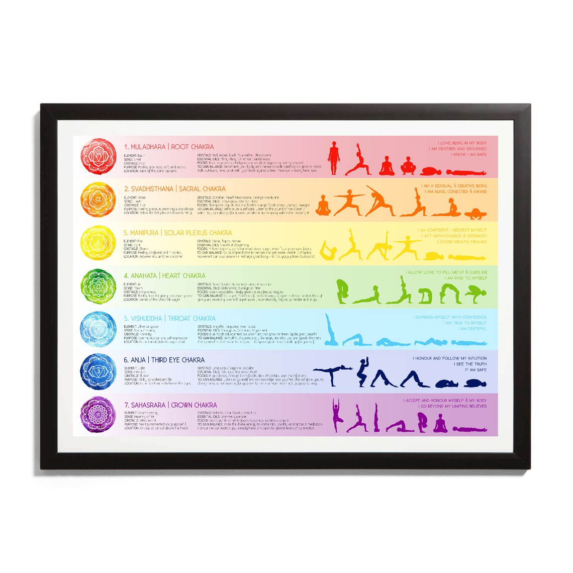 POSTER Chakra Magic & Wisdom PDF (7 Chakras Chart, Energy Centers ...