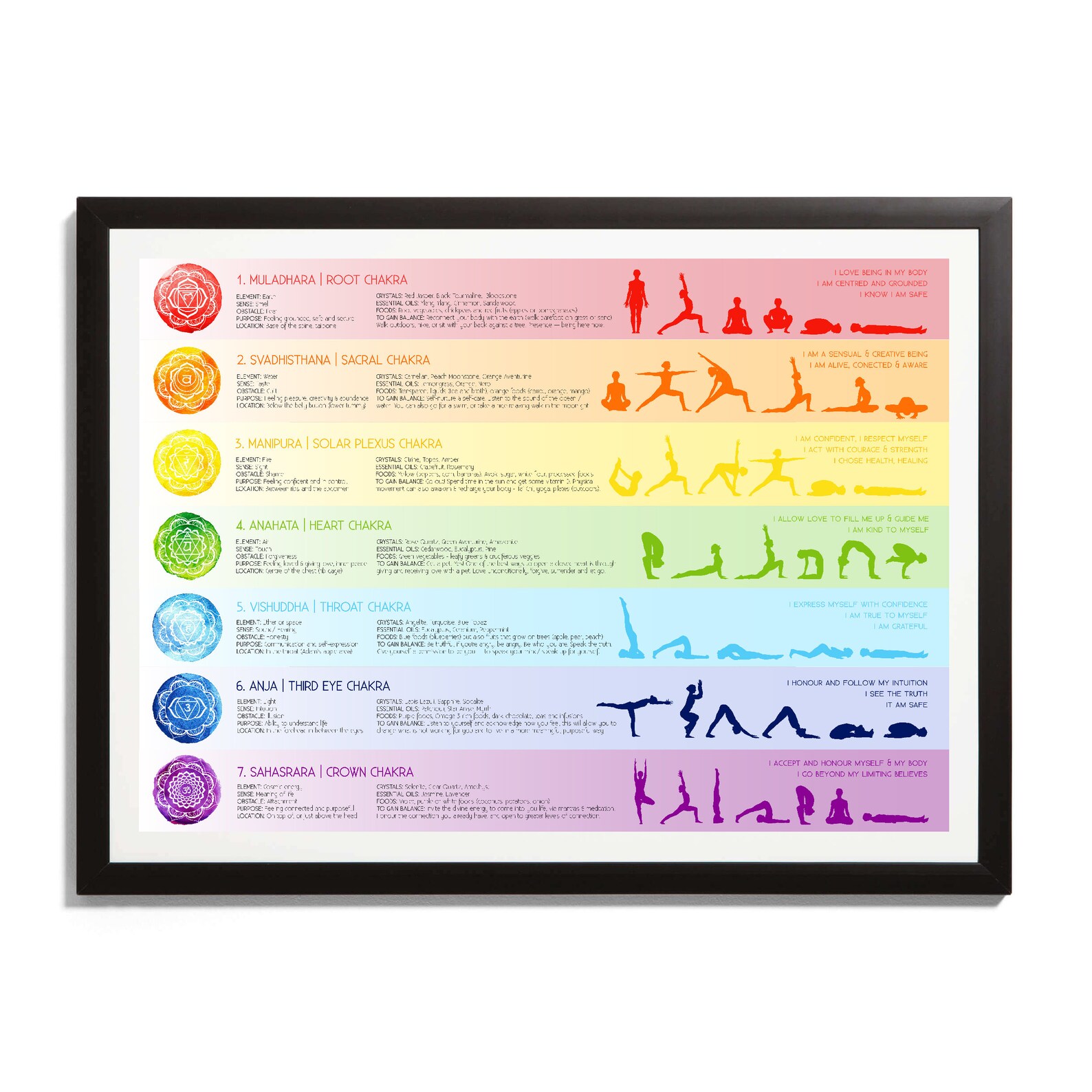 POSTER Chakra Magic & Wisdom PDF (7 Chakras Chart, Energy Centers ...