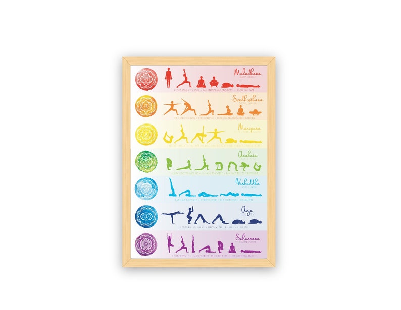 CHAKRA ASANA Poster - PDF (chakras Chart, Energy Centre, Chakra Asana ...