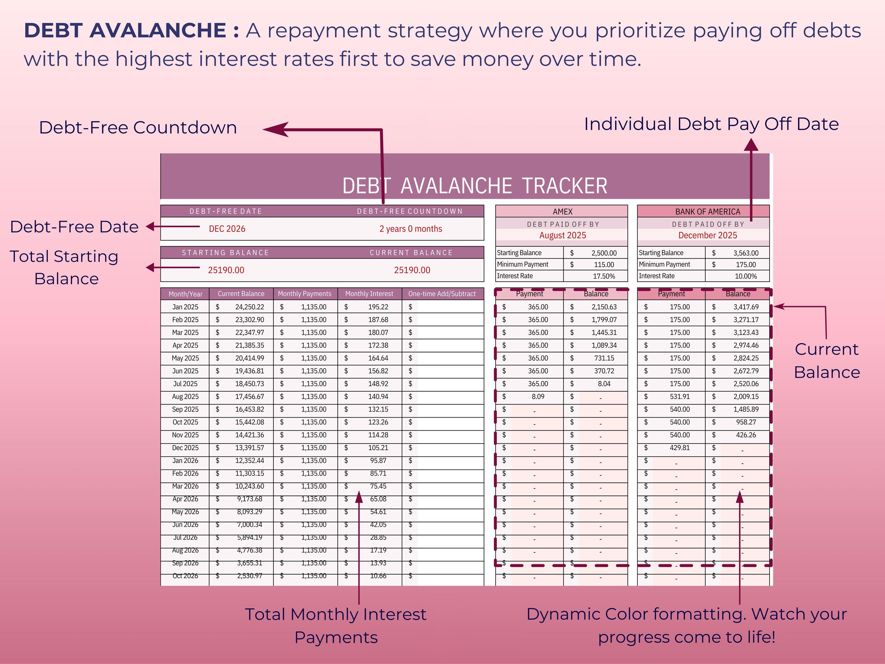 Debt Snowball Avalanche Excel Spreadsheet | Loan Payoff Tracker ...