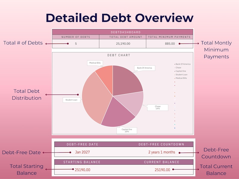 Debt Snowball Avalanche Excel Spreadsheet | Loan Payoff Tracker ...