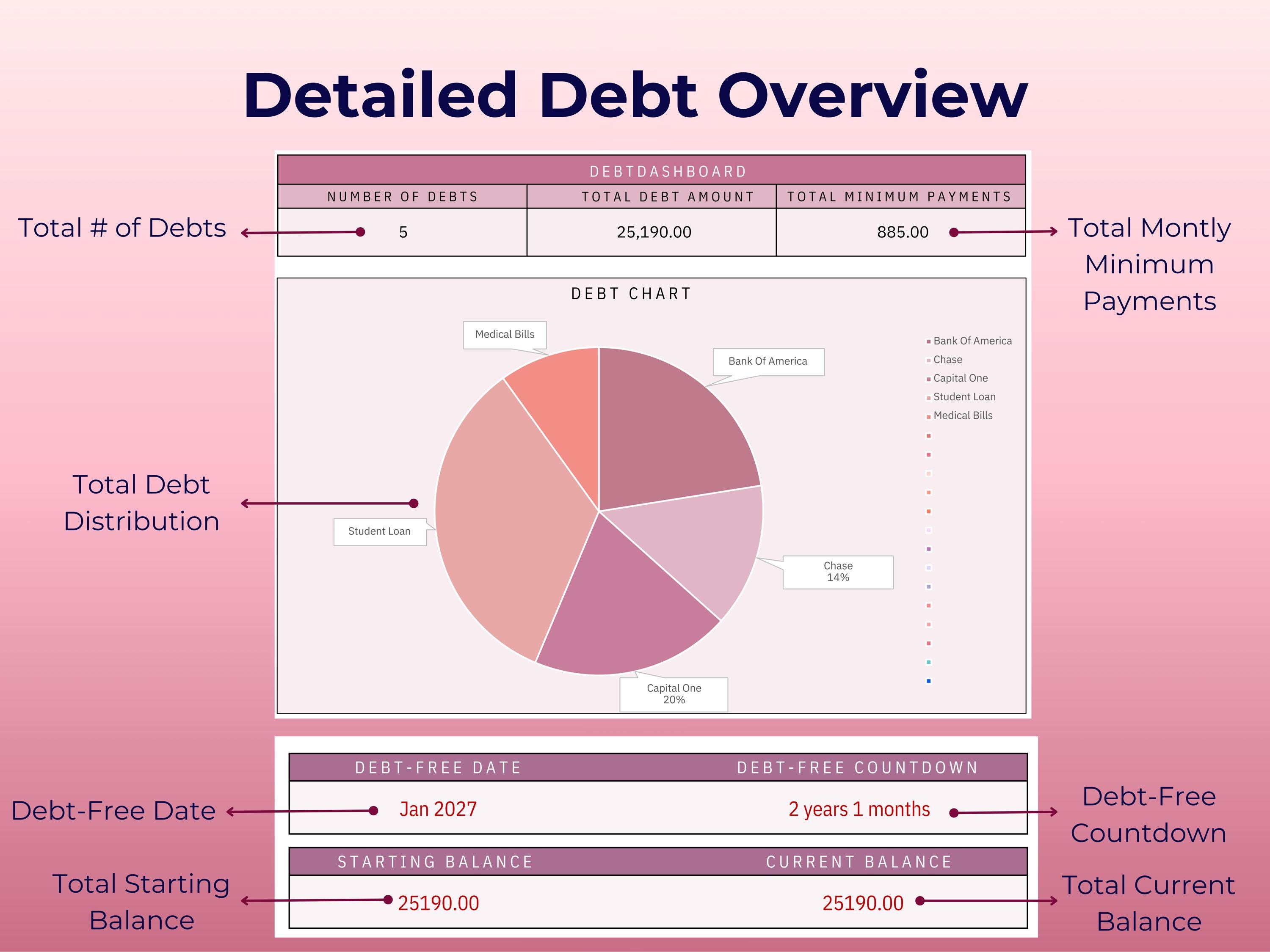 Debt Snowball Avalanche Excel Spreadsheet | Loan Payoff Tracker ...