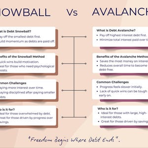 Debt Snowball & Avalanche Tracker | Excel Spreadsheet (digital Download ...