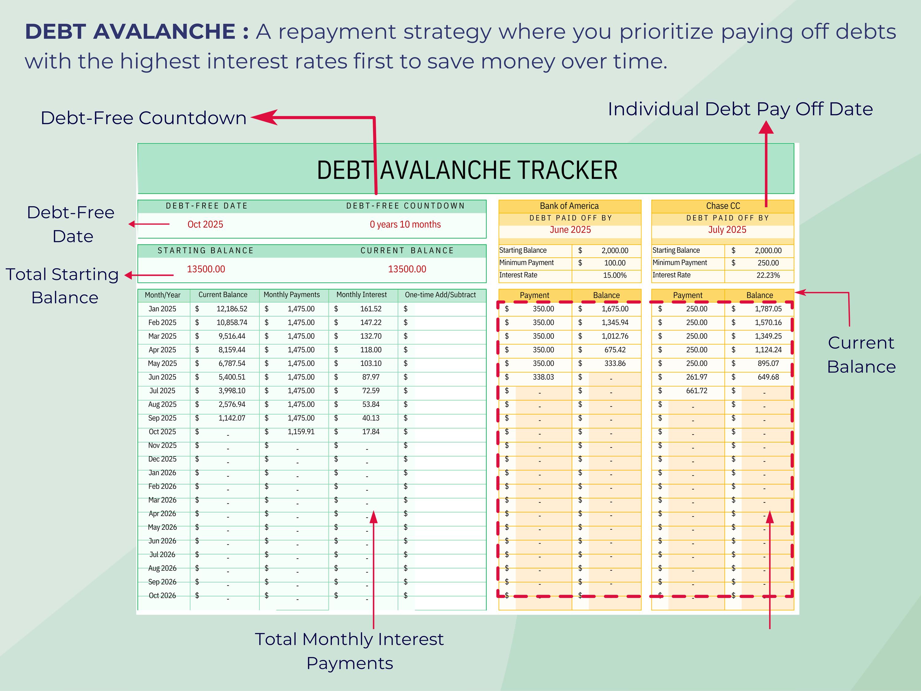 Debt Snowball Avalanche Excel Spreadsheet | Debt Payoff Tracker ...