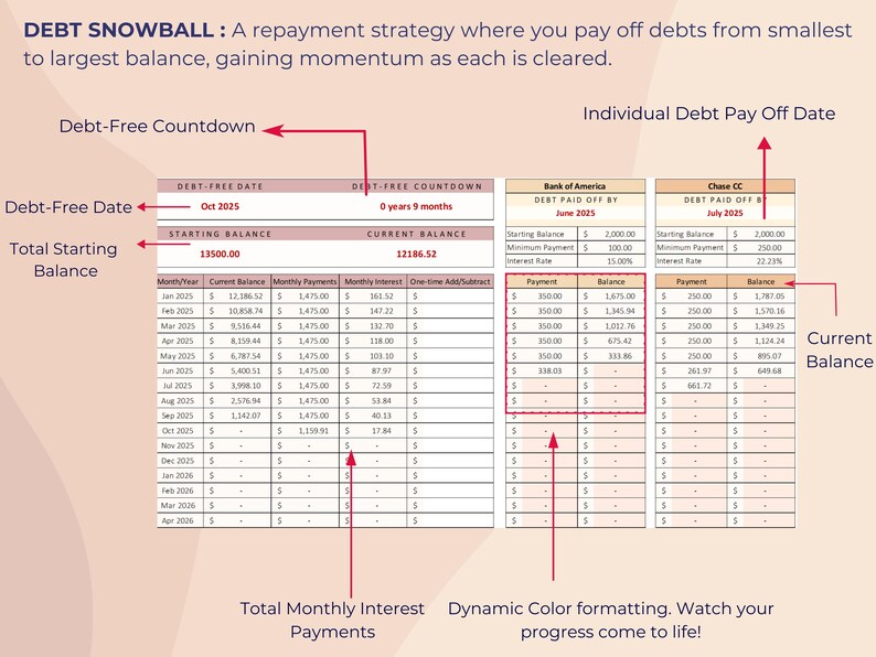 Debt Snowball & Avalanche Tracker | Excel Spreadsheet (digital Download ...