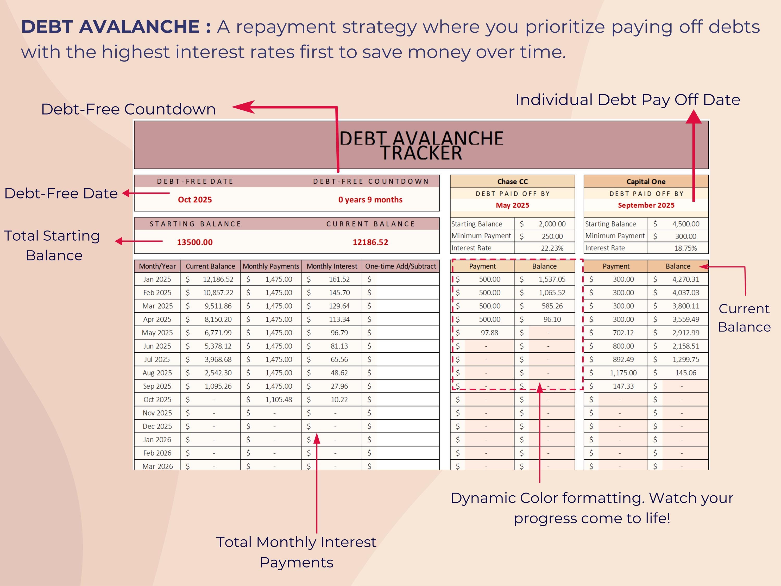 Debt Snowball & Avalanche Tracker | Excel Spreadsheet (digital Download ...