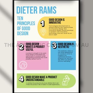 Dieter Rams 10 Principles of Good Design Poster - Australian ...