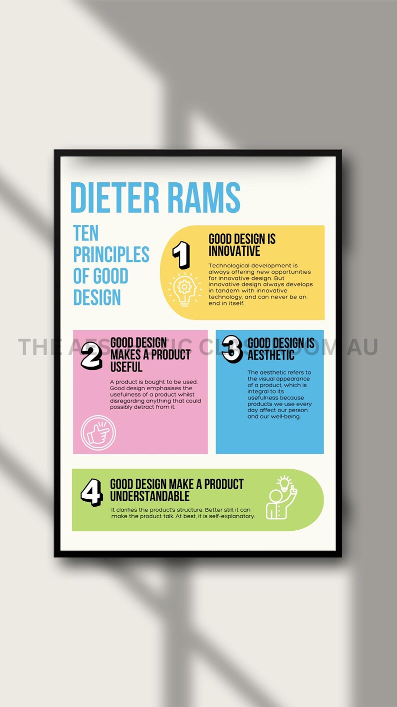Dieter Rams 10 Principles of Good Design Poster - Australian ...