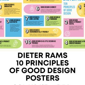 Dieter Rams 10 Principles of Good Design Poster - Australian ...