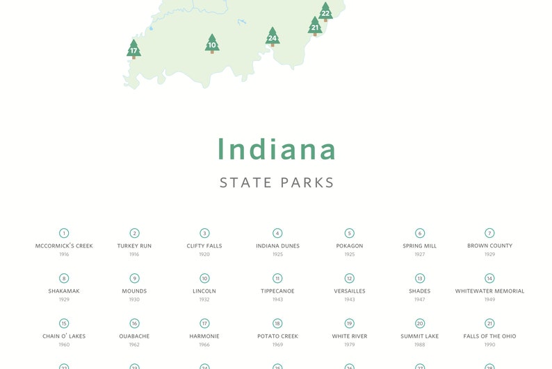 Indiana State Parks Checklist all Sizes / Map of Indiana - Etsy