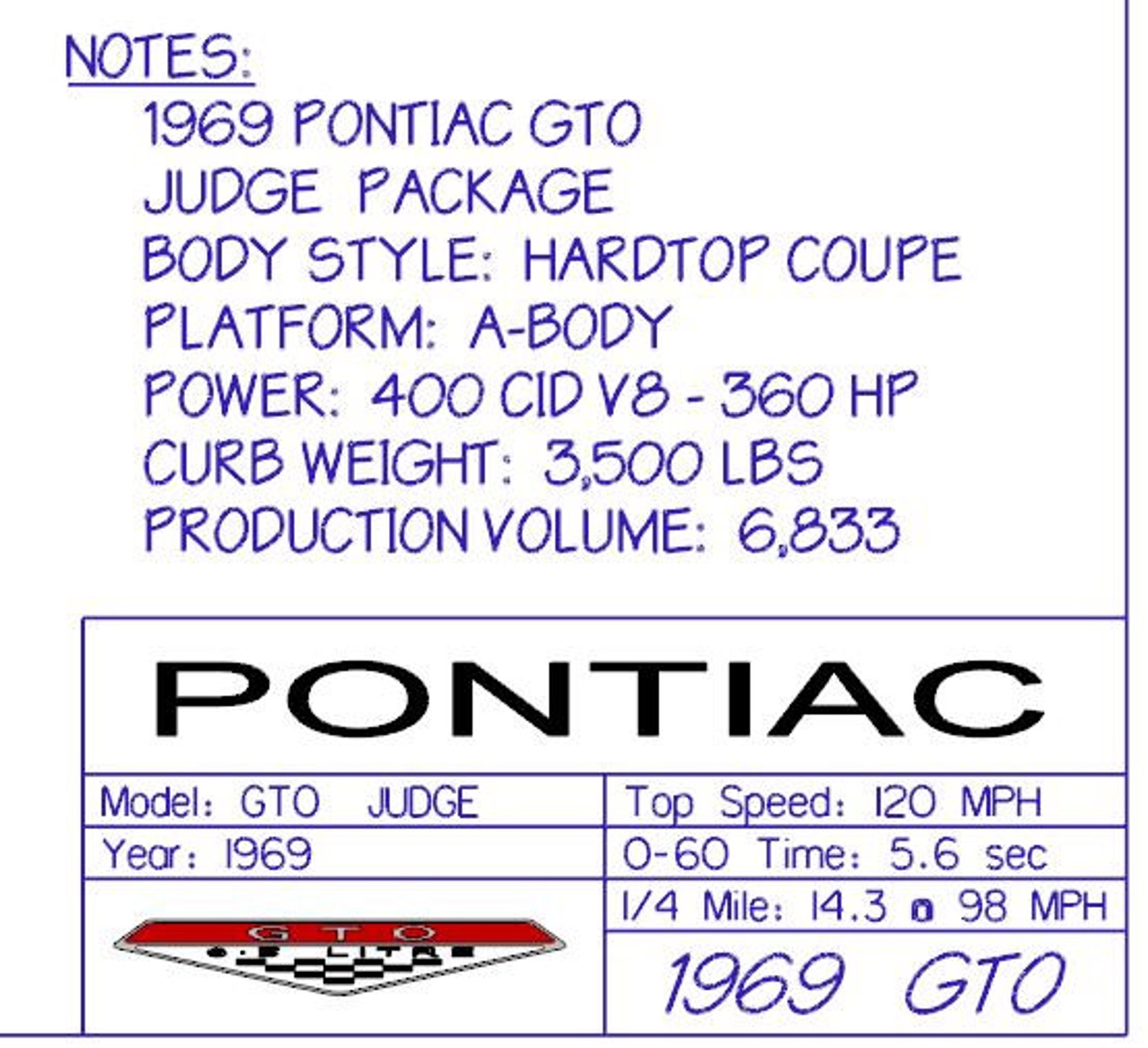 1969 Pontiac GTO Judge blueprint Drawing Unframed Color Poster Print - Etsy