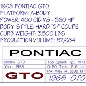 1968 Pontiac GTO "blueprint Drawing" Unframed Color Poster Print - Etsy