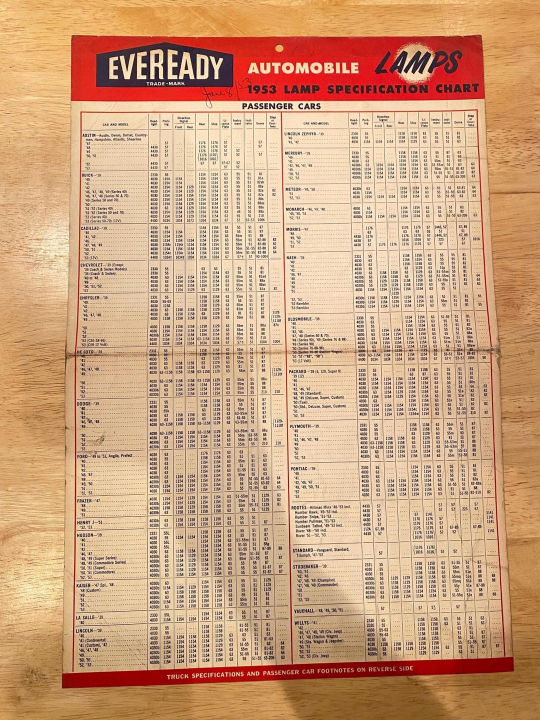 Eveready 1953 Lamp Specification Chart, Eveready Automobile Lamps 1953 ...