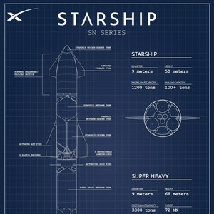 Spacex Starship Blueprint - Premium Home Art Matte Poster Print - Etsy