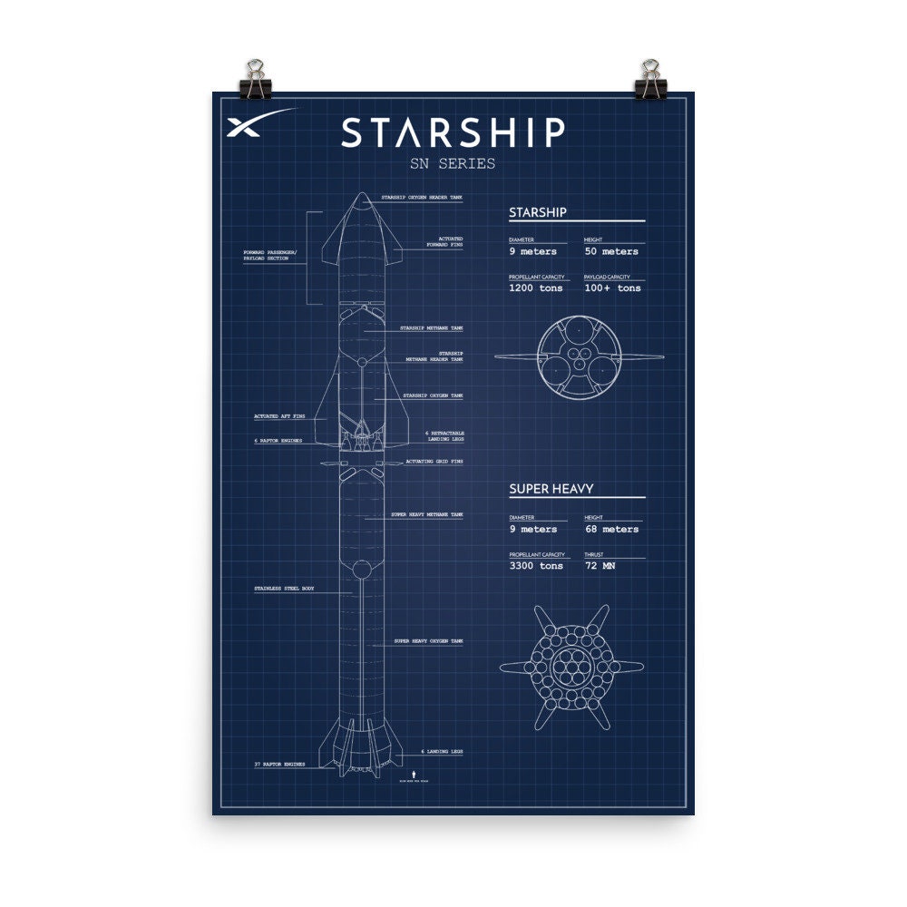 Spacex Starship Blueprint - Premium Home Art Matte Poster Print - Etsy ...