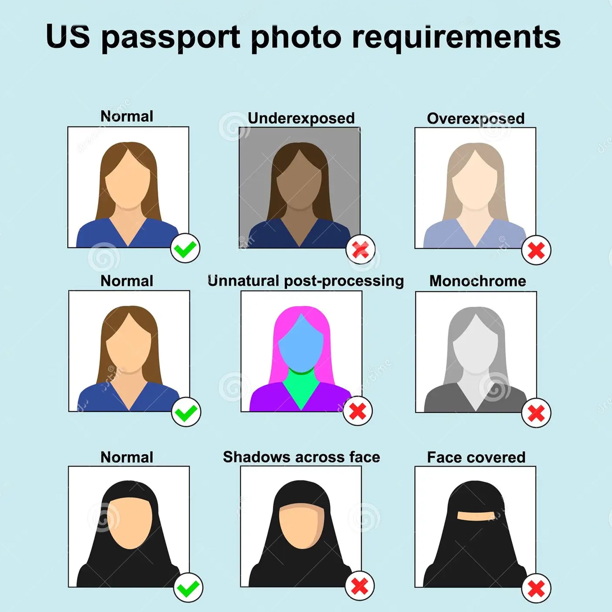 Digital USA Passport Photo: Walgreens/cvs Ready (2x2 Inch) - Etsy