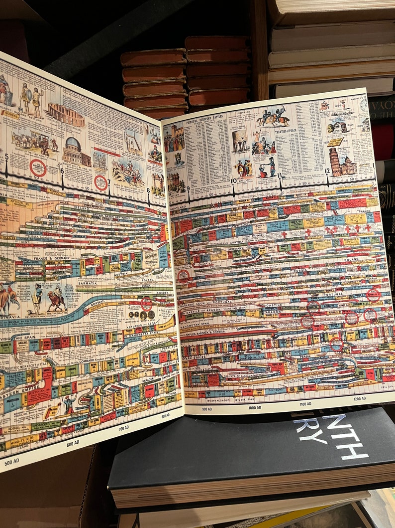 World History Wall Chart: Facsimile Edition, Elephant Folio - Etsy