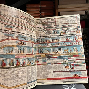 The Wall Chart of World History, From Earliest Times to the Present, A ...