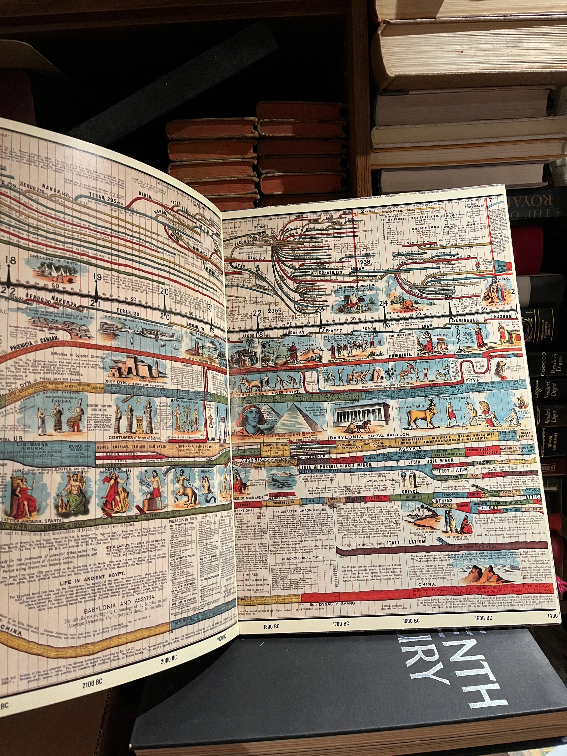 World History Wall Chart: Facsimile Edition, Elephant Folio - Etsy