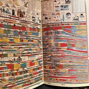 World History Wall Chart: Facsimile Edition, Elephant Folio - Etsy