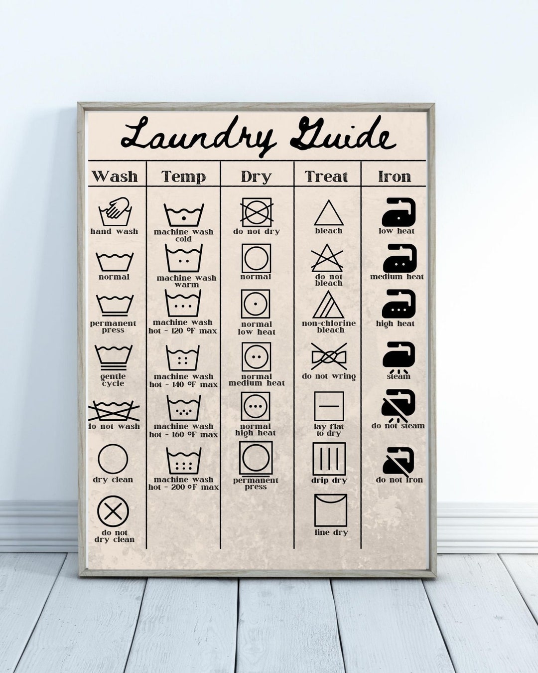 Vintage Laundry Guide | Laundry Symbols | Laundry Printable Art ...