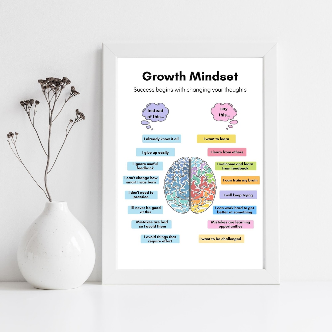 Growth Mindset Poster Therapy Office Decor Mindfulness - Etsy