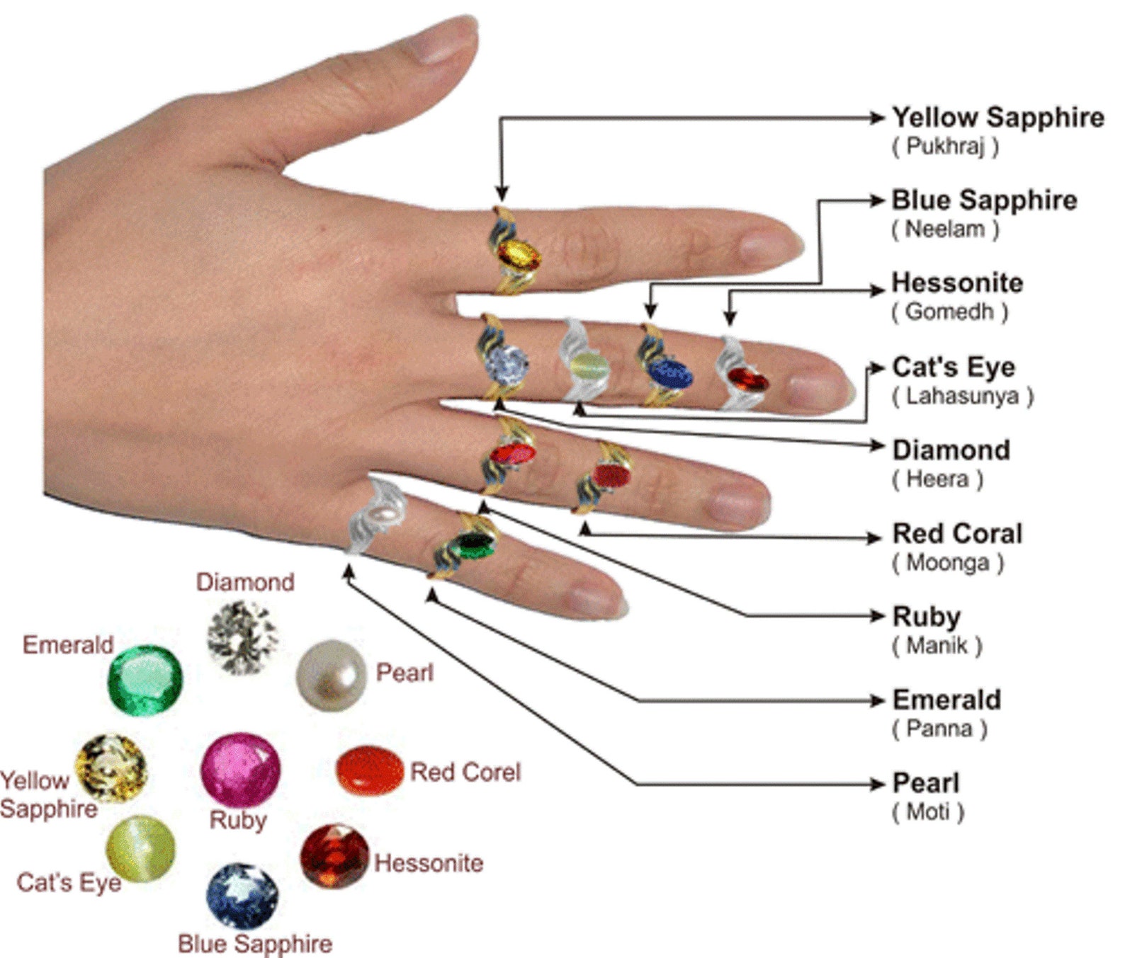Natural Certified 3.00 MM. Navratan Ring 9 Stone Ring Wedding - Etsy