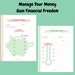 Financial Planning Printable Bundle - Etsy