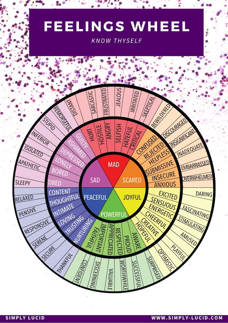 Mental Health Mood Tracker and Feelings Wheel Pack Wellness | Etsy