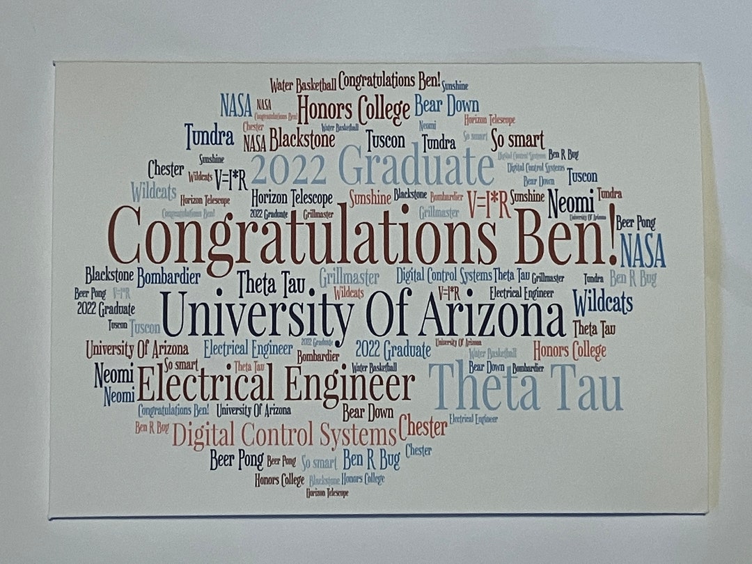 Word Cloud A4 Typography Word Art, A4 Personalised Card, Choice of ...