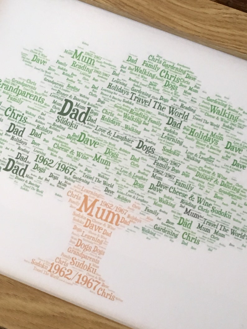 Family Tree A4 Typography Word Art A4 Framed Print Choice of | Etsy