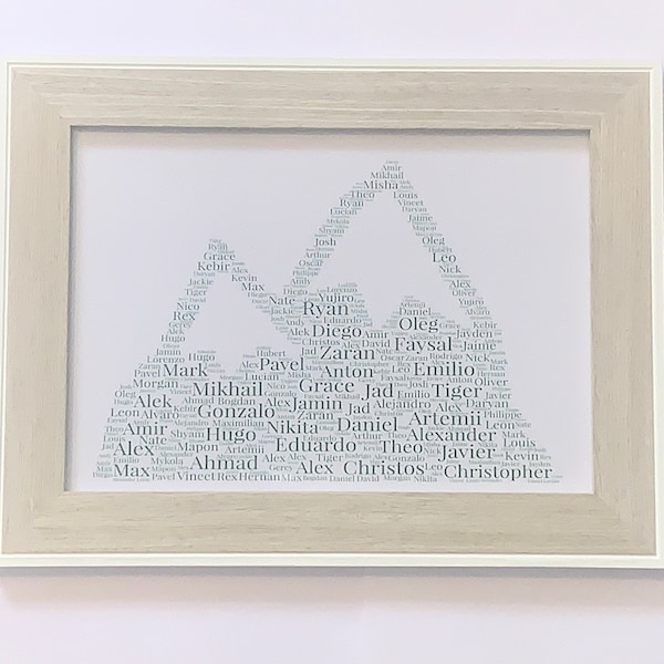 Personalised Word Art Framed - Etsy UK