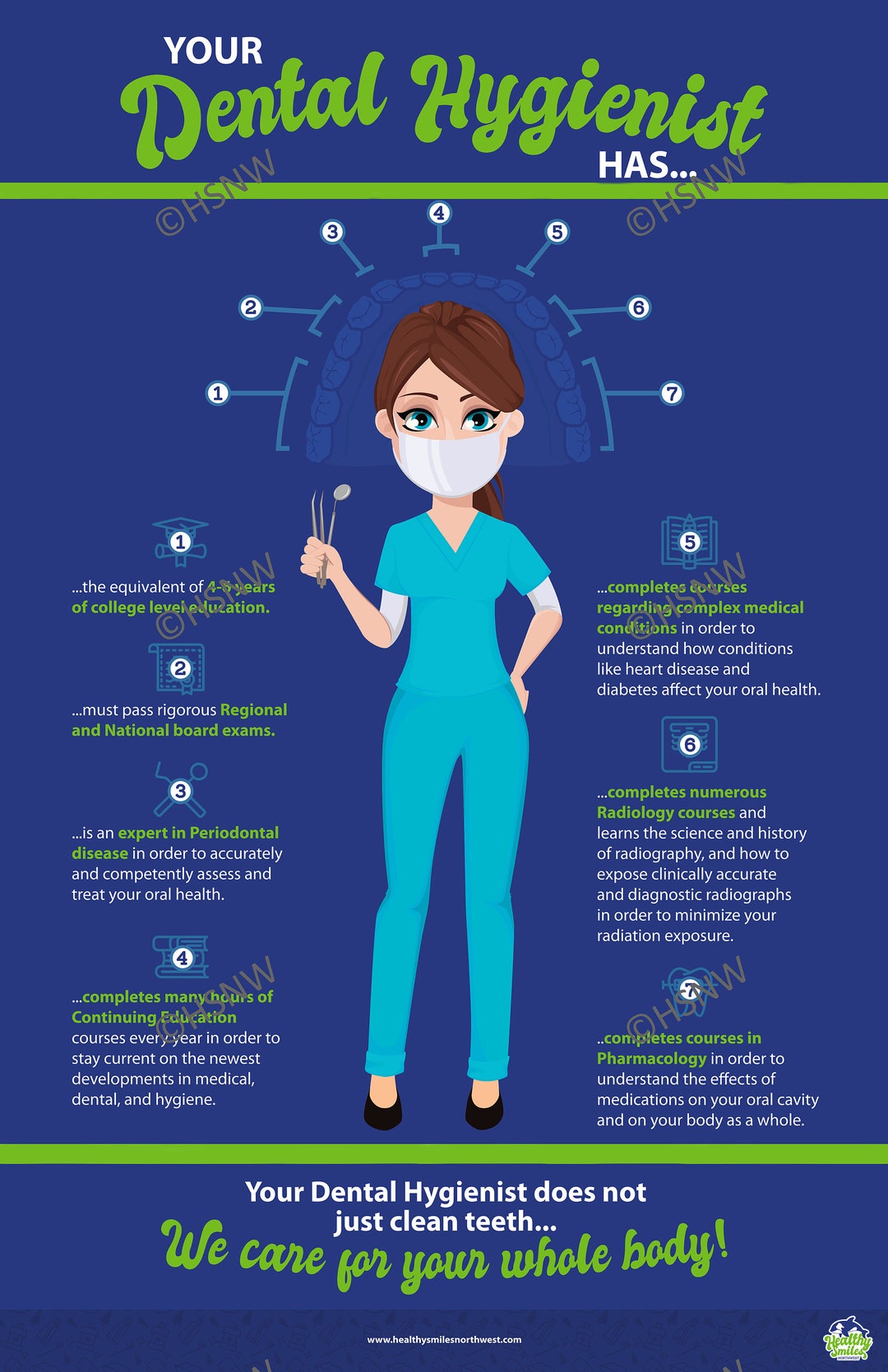 Healthy Smiles Dental Hygiene Training Poster Blue - Etsy