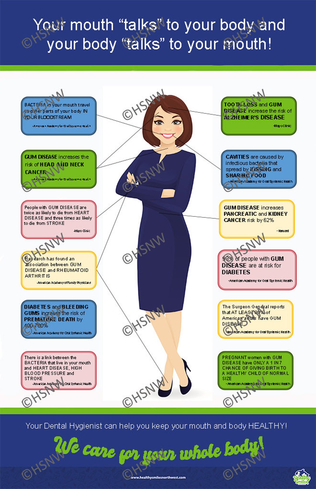 Body Connections Poster - Etsy