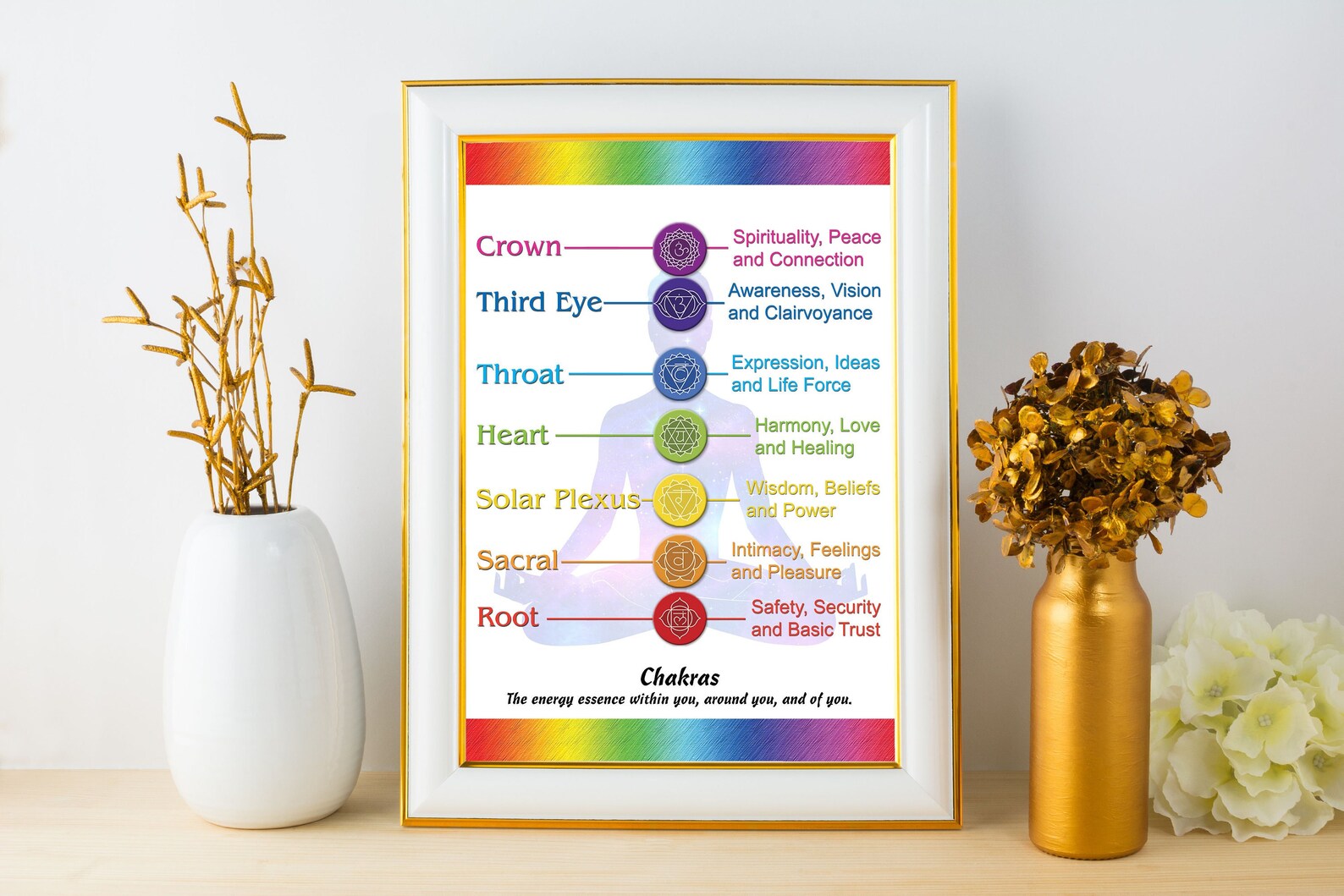 Printable Chakra Chart Chakra Symbols Meditation Room - Etsy