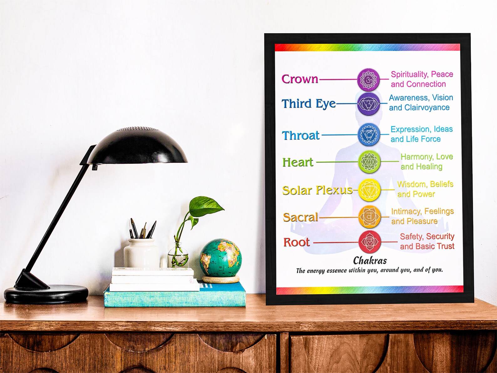 Printable Chakra Chart Chakra Symbols Meditation Room - Etsy