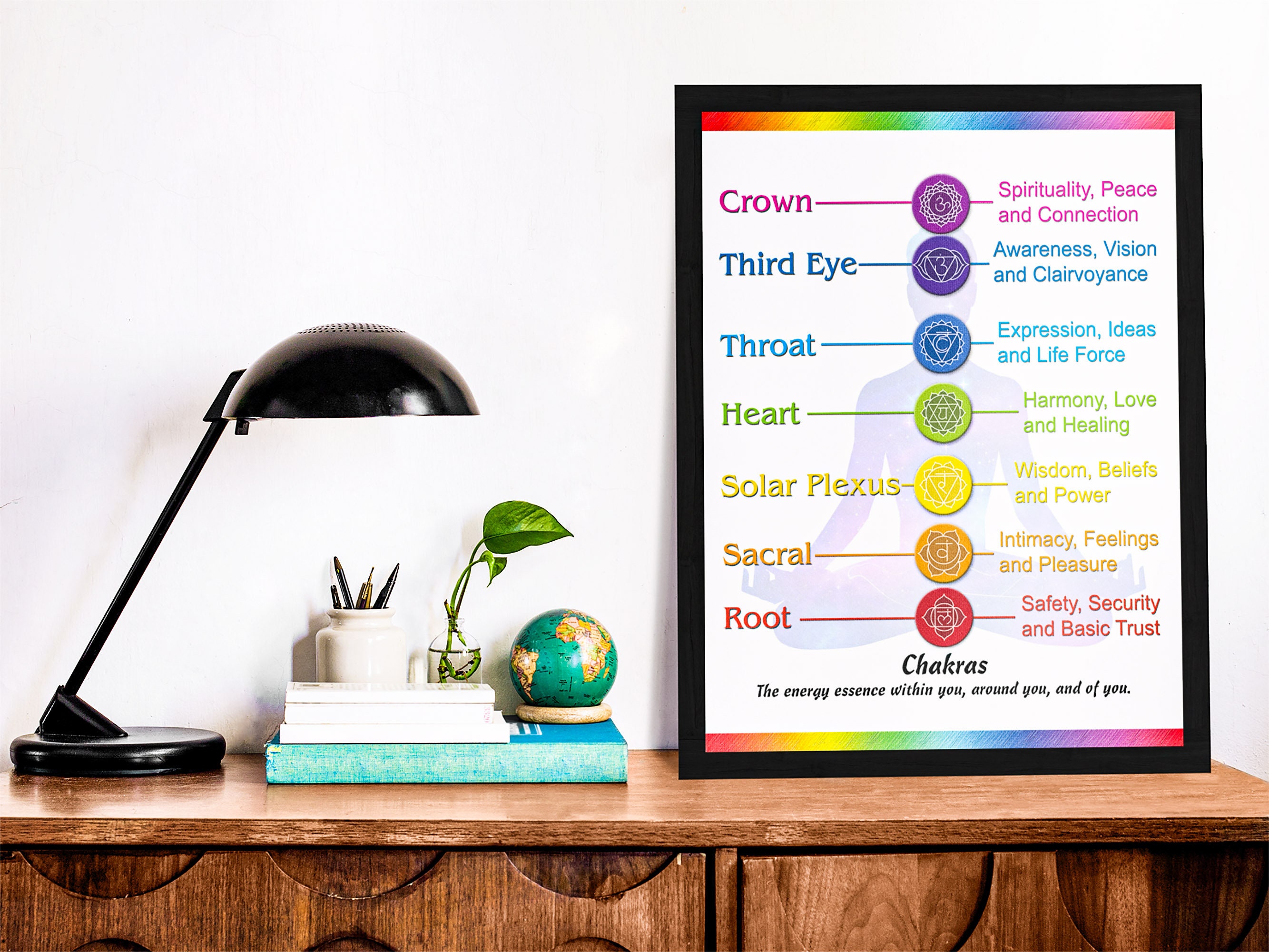 Printable Chakra Chart Chakra Symbols Meditation Room - Etsy