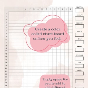 Mood Tracker, Emotions Tracker, Self Care, Daily Check In, Planner ...